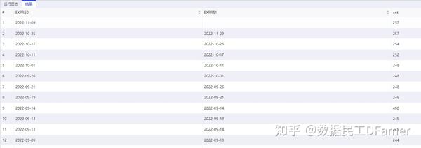 【生产实际案例】日期比较引发的错误 - 知乎