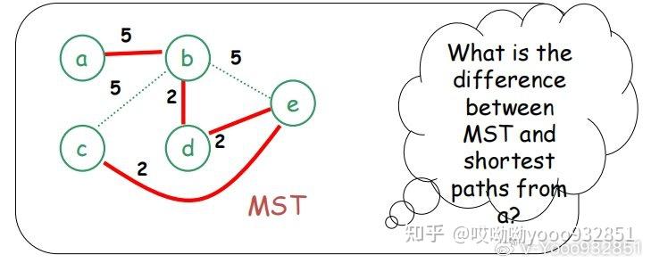 INT102 Algorithmic Foundations - 知乎