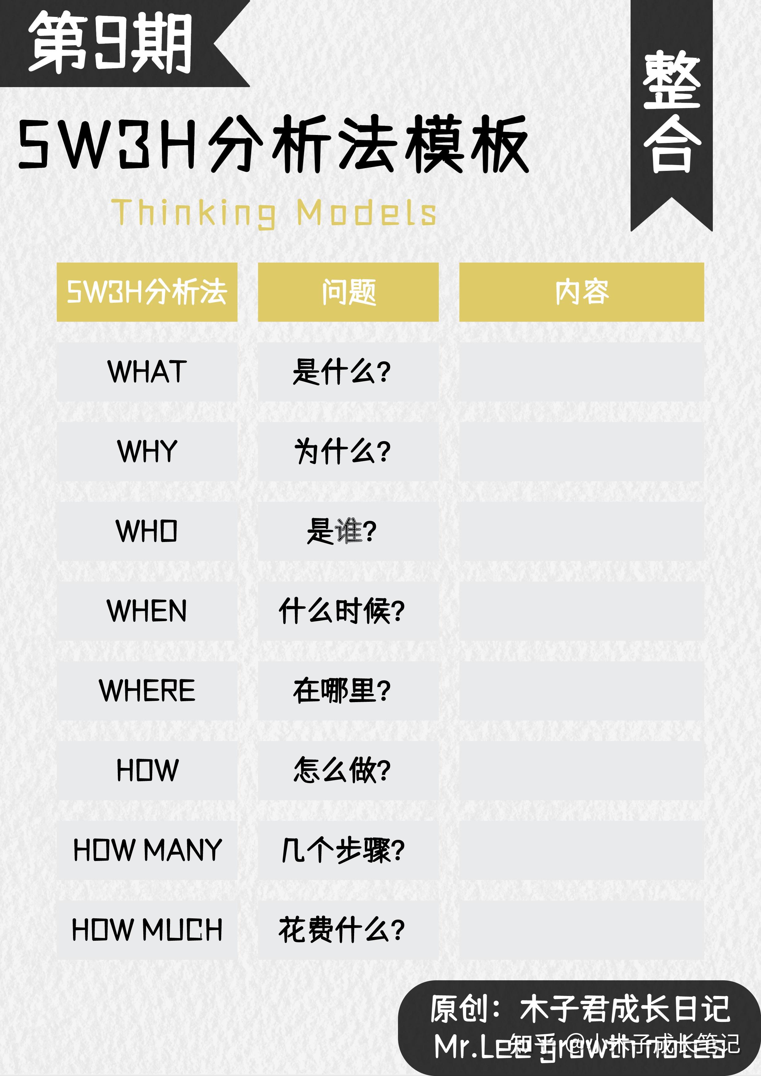 ☑️思维模型第9期：5W3H分析法 - 知乎