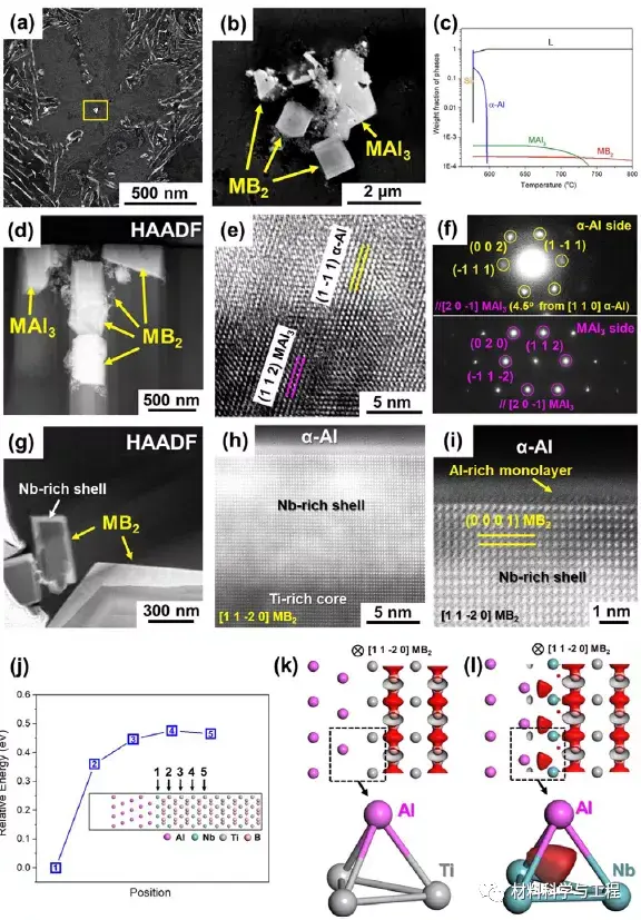 上大《Scripta Mater》新型细化剂，将铝硅合金细化至近100μm！ - 知乎