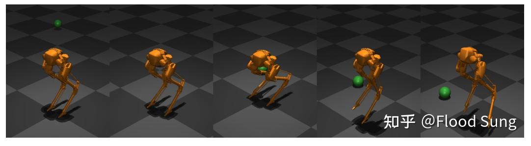 Physics-based Character Animation AI Paper List - 知乎