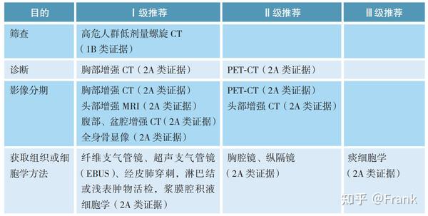 小细胞肺癌（SCLC） - 知乎