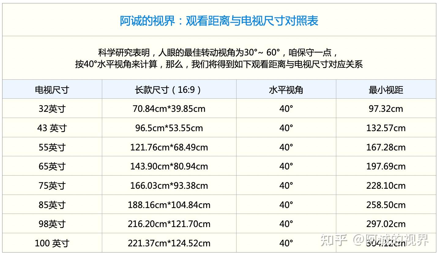 2024年85寸电视选购攻略：85寸电视怎么选，85寸电视选购指南，85寸电视哪个牌子好，高性价比85寸电视推荐，索尼、海信、TCL、创维 ...