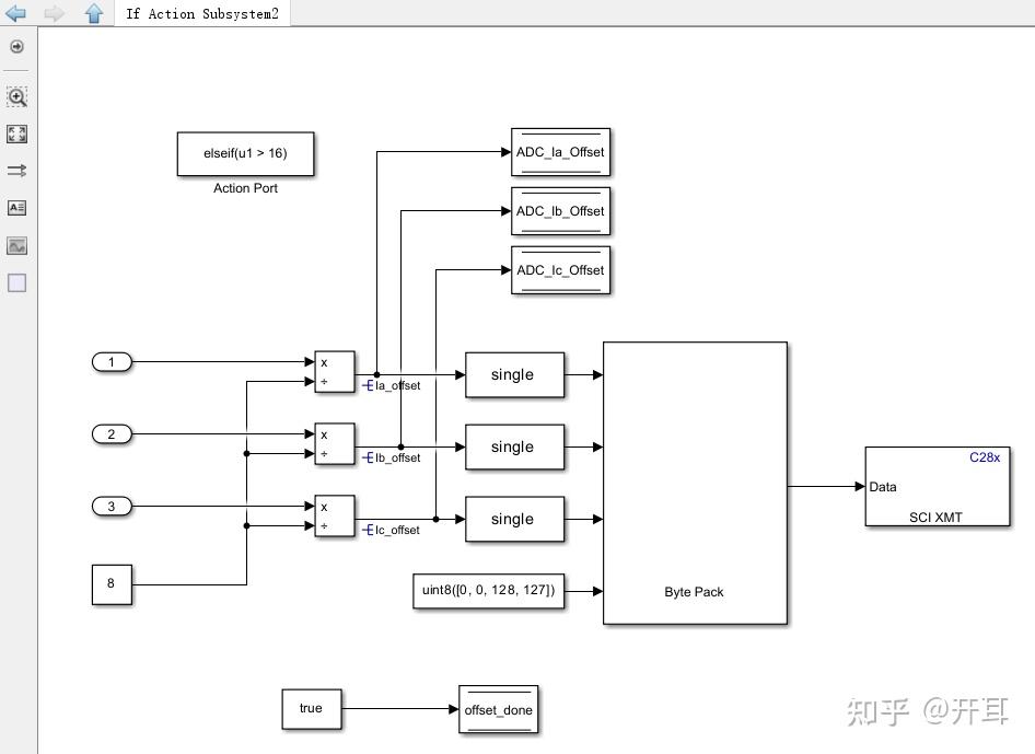 八、simulink+DSP 实现 ADC 偏置校准 - 知乎