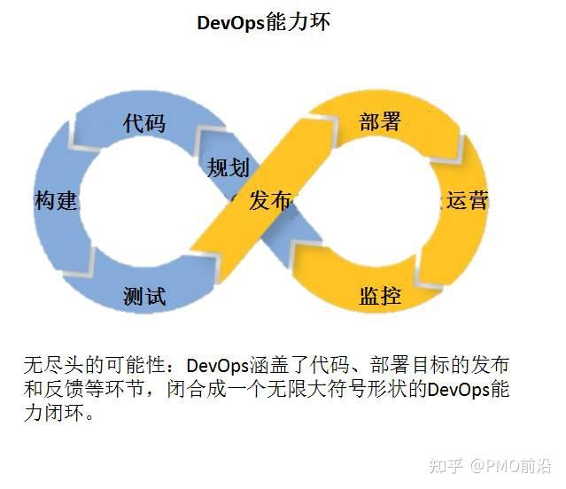 终于有人把DevOps讲明白了 - 知乎