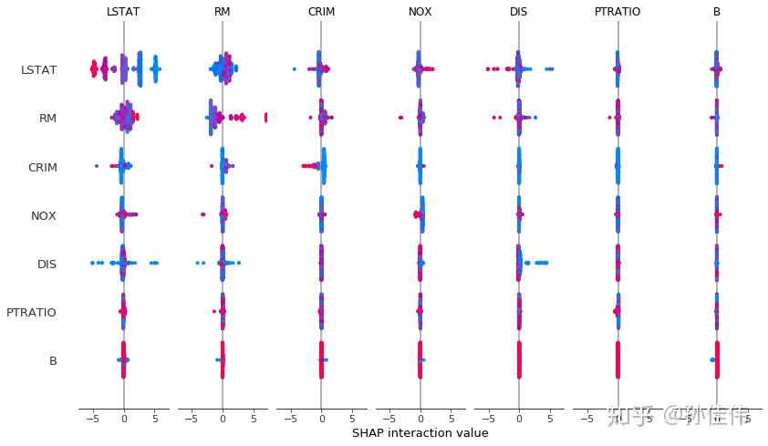 SHAP：Python的可解释机器学习库 - 知乎