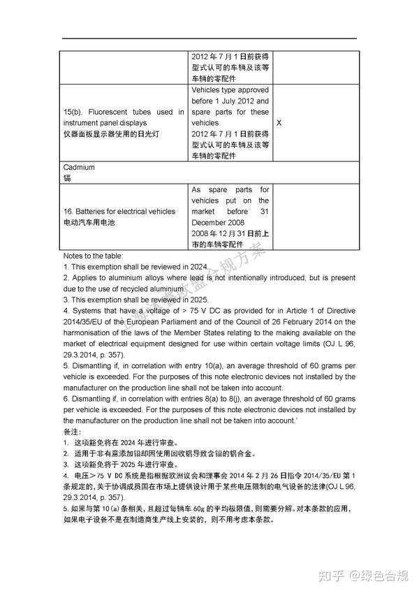 欧盟ELV法规附件II最新豁免条款 - 知乎