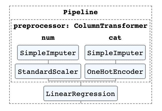 关于机器学习中的Scikit-Learn，你不知道的10个实用功能 - 知乎