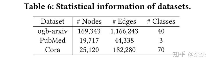 GraphGPT: Graph Instruction Tuning for Large Language Models - 知乎