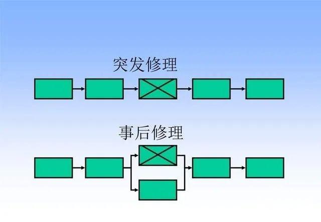 企管知识：TPM设备管理(全面生产维护)PPT课件 - 知乎