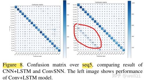 《Convolutional Spiking Neural Networks for Spatio-Temporal Feature Extraction》 - 知乎