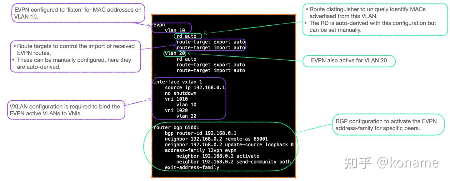 [译] EVPN-VXLAN 详解系列3-BGP UPDATE & Route Type 2 - 知乎