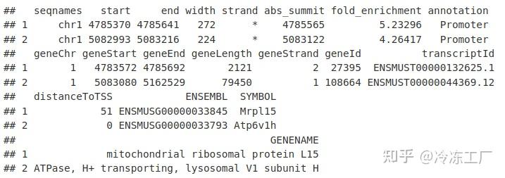 ChIP-seq 分析：数据与Peak 基因注释（10） - 知乎