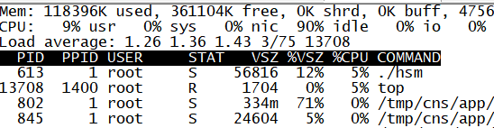 RSS and VSZ - 知乎
