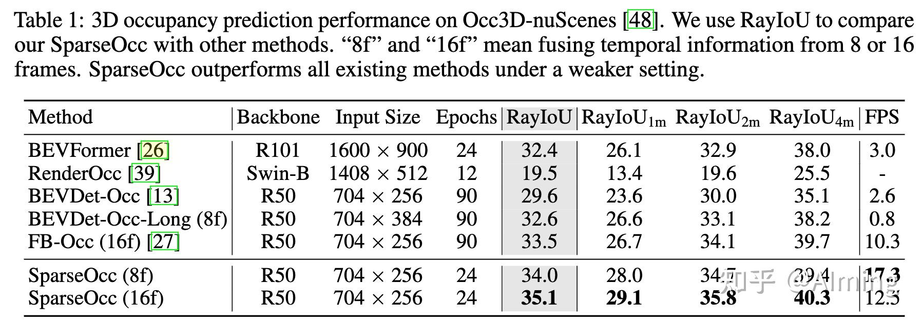 纯稀疏占用网络SparseOcc论文笔记 - 知乎