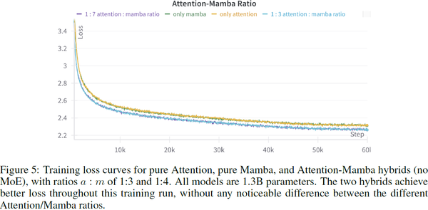 （2024，Attention-Mamba，MoE 替换 MLP）Jamba：混合 Transformer-Mamba 语言模型 - 知乎