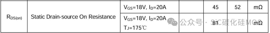 碳化硅SiCMOS输出特性和转移特性曲线分析 - 知乎