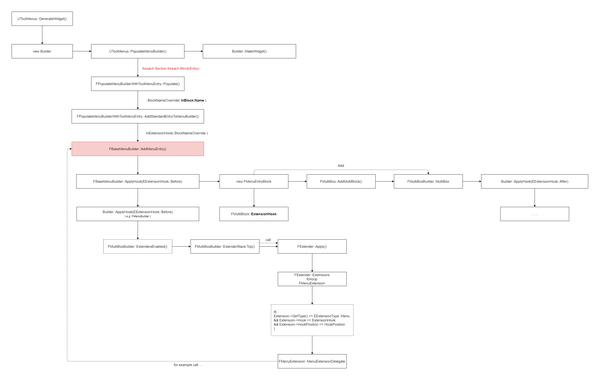 《调教UE5：编辑器拓展指南》UToolMenus 探索 - 知乎