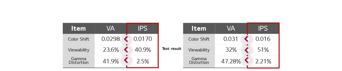 IPS技术和lcd屏幕的关系，ips技术比va 面板技术的对比 - 知乎