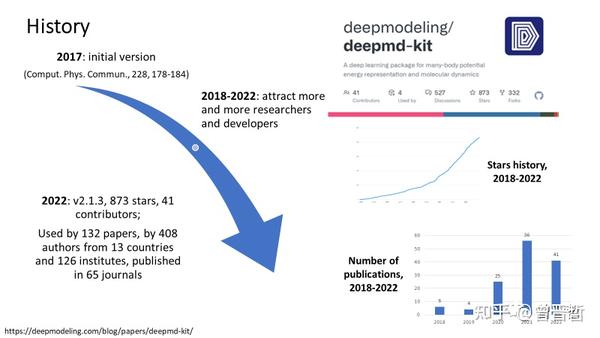 在SciPy 2022会议的报告 - 知乎