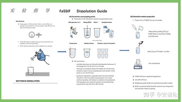 Biorelevant模拟肠液溶解介质FeSSIF的介绍说明 - 知乎
