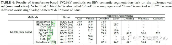 以视觉为中心的BEV感知：综述汇总 - 知乎