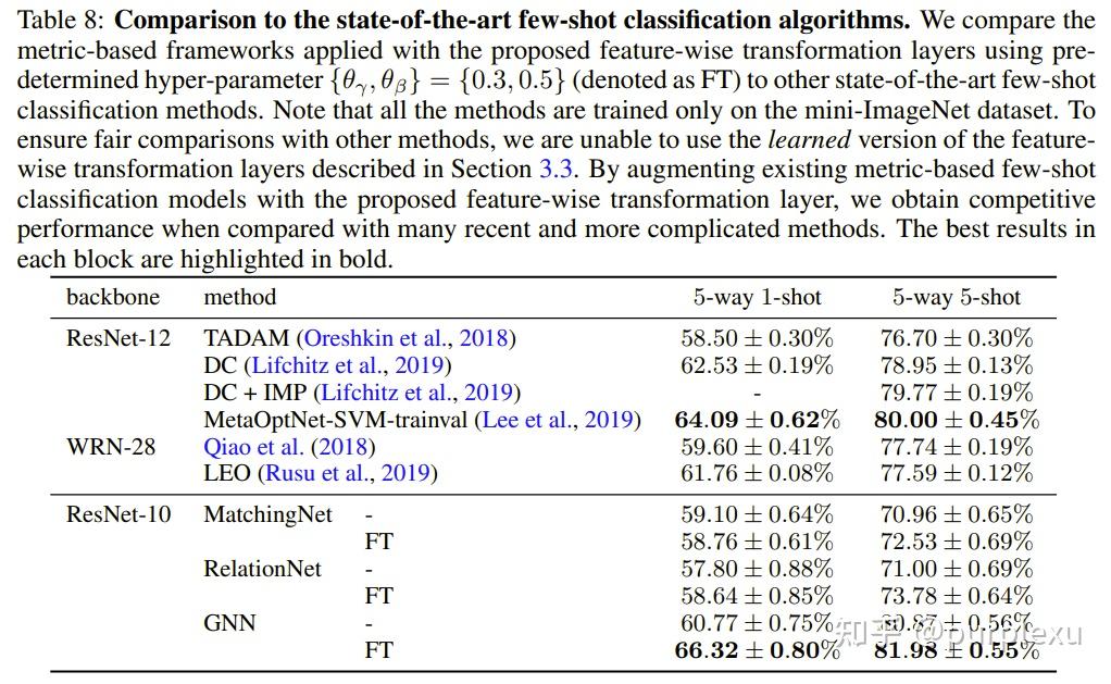 论文阅读《CROSS-DOMAIN FEW-SHOT CLASSIFICATION VIA LEARNED FEATURE-WISE TRANSFORMATION》 - 知乎