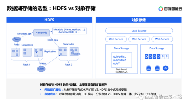 面向大模型的存储加速方案设计和实践 - 知乎