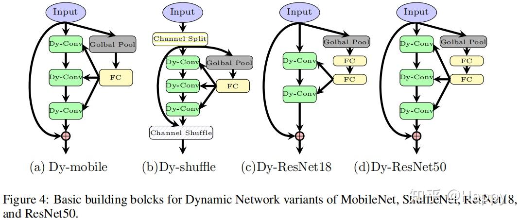 动态滤波器卷积｜DyNet - 知乎