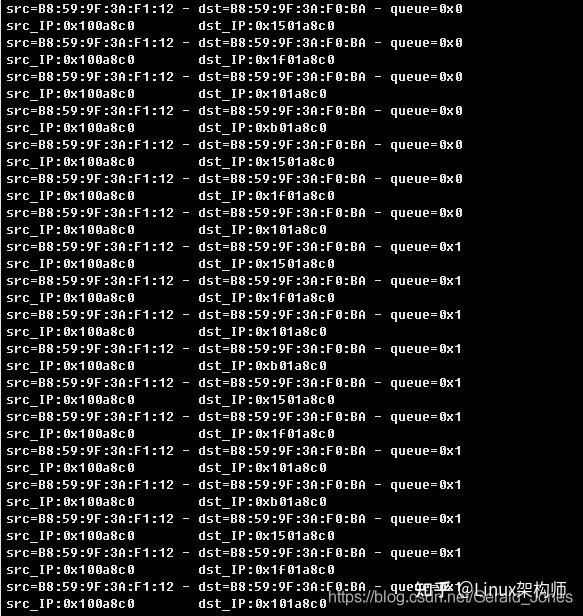 DPDK-RSS负载均衡分流 - 知乎