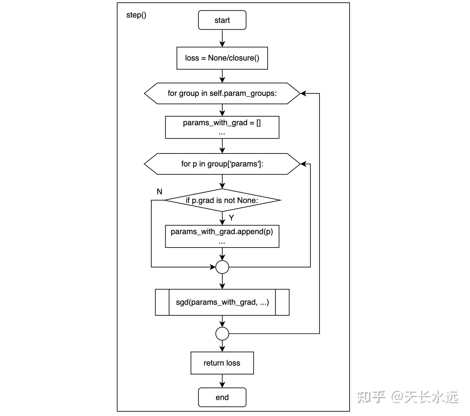 Optimizer in PyTorch - 知乎