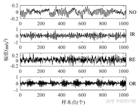 基于IVBGS和Tsallis熵的故障诊断方法研究 - 知乎