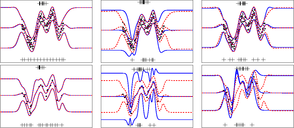 Sparse Gaussian Processes - 知乎
