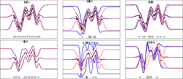 Sparse Gaussian Processes - 知乎