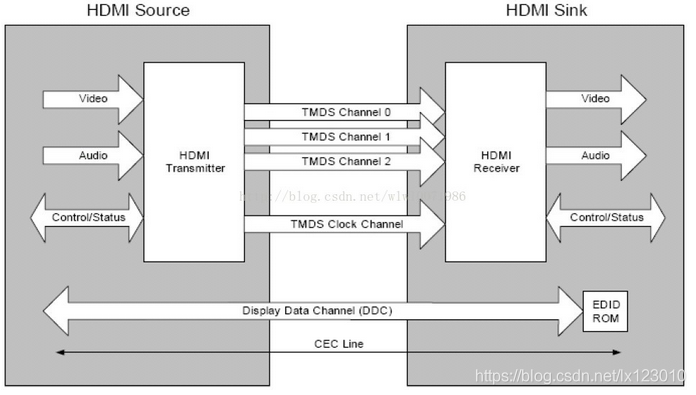 常见视频输出接口分析 - 知乎