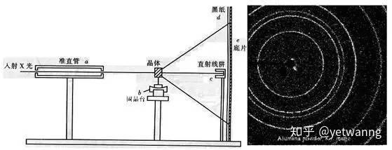 一文搞定材料晶体结构分析（借助Jade，FindIt，和Material Studio软件） - 知乎
