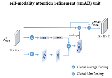 CIR-Net: Cross-modality Interaction and Refinement for RGB-D Salient Object Detection - 知乎