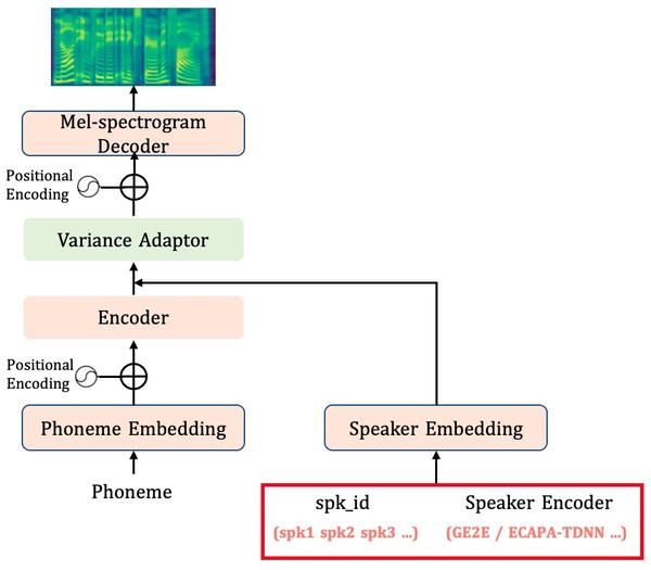 【飞桨PaddleSpeech语音技术课程】— 一句话语音合成全流程实践 - 知乎