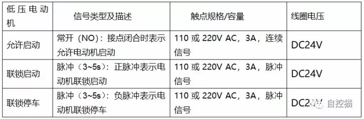 自控猫|DCS与MCC信号往来约定 - 知乎