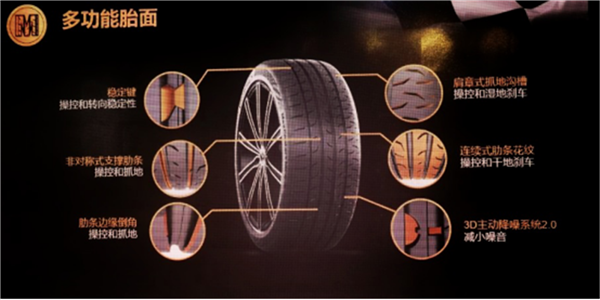 马牌全新MC6性能怎样，我来告诉你 - 知乎