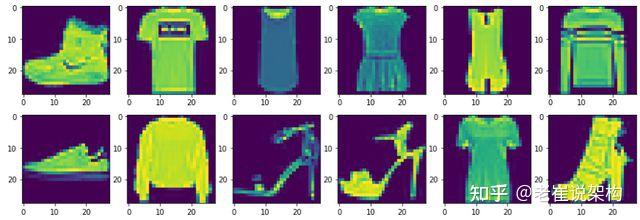 用DCNN进行图像分类 - 知乎