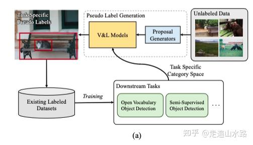 Open-Vocabulary Object Detection 工作调研 - 知乎