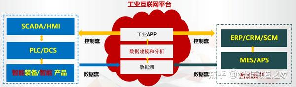 超全MES/MOM系统知识完整解析 - 知乎