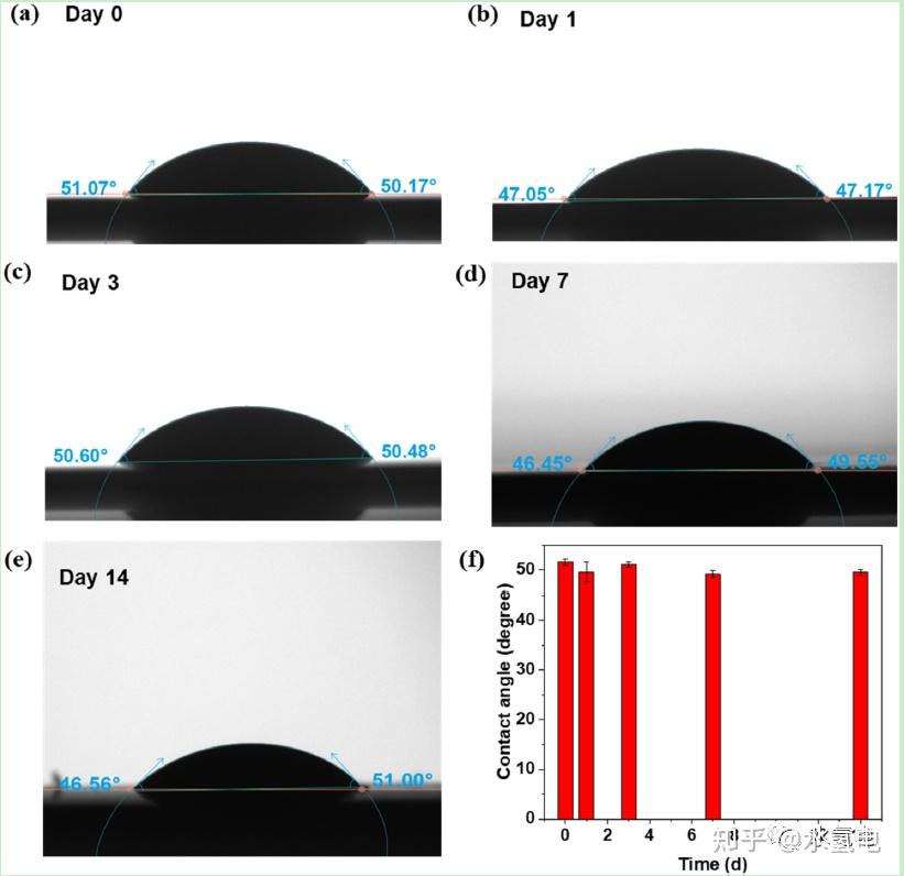 JPS：IrO2浆料老化对微观结构、催化剂/ionomer界面和PEMWE性能的影响 - 知乎