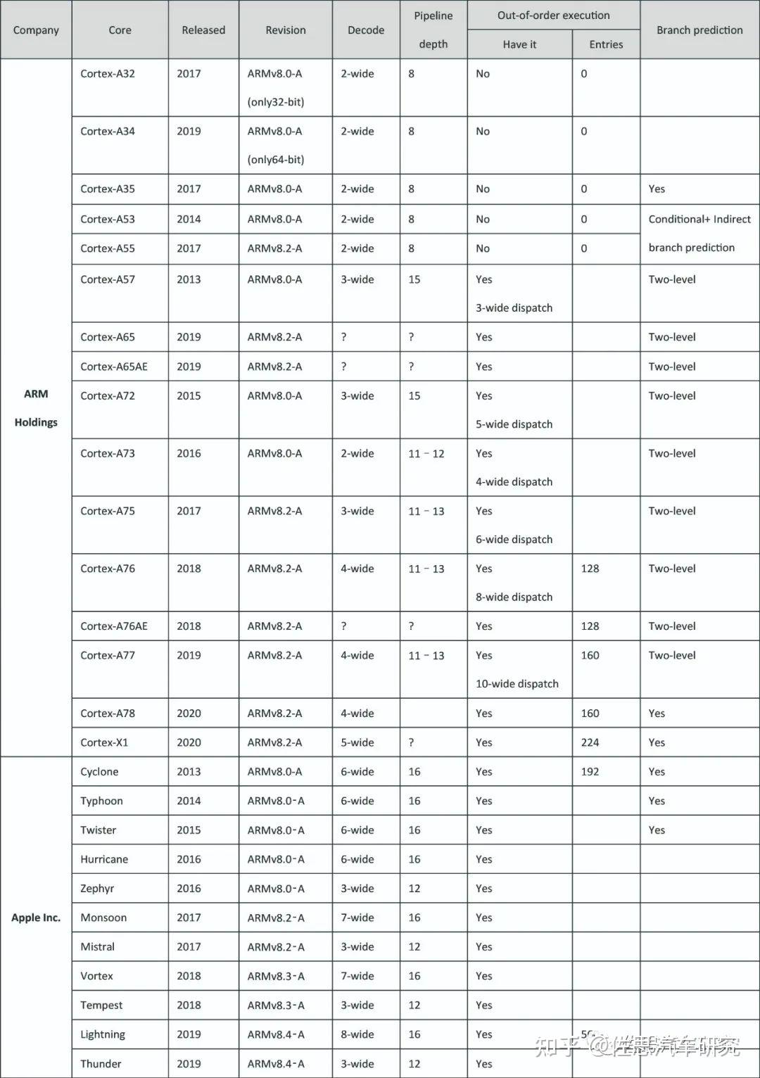 深入了解汽车系统级芯片SoC连载之七：汽车功能安全的关键：ARM的多核调度DSU - 知乎