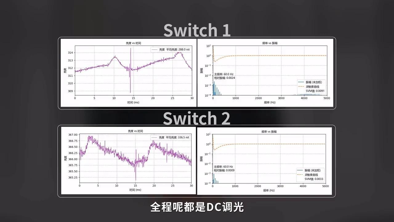 全网最细：Switch2屏幕横评对比！LCD能赢OLED吗 - 知乎