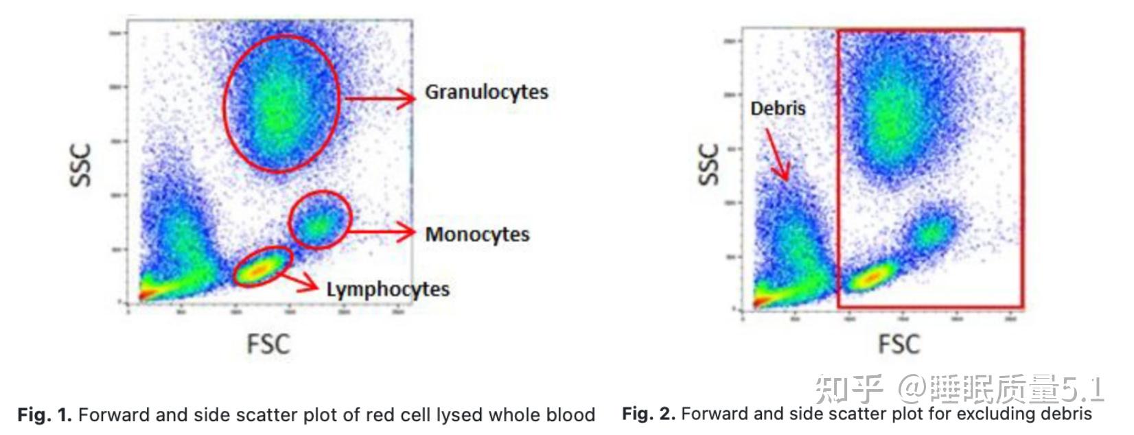 5.2.2 FACS & FC 流式 - 知乎