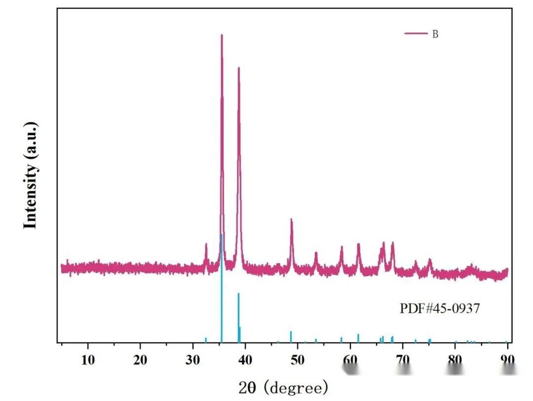 Origin绘图 | 快速绘制XRD谱图标准卡片教程！ - 知乎
