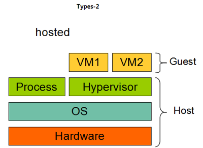 虚拟化技术介绍 - 知乎
