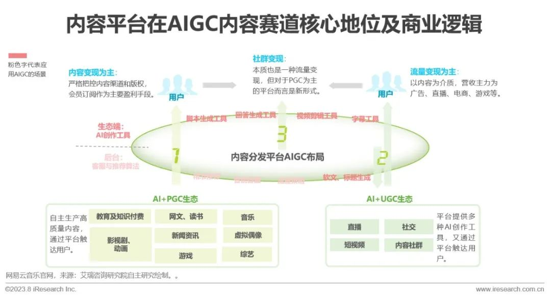艾瑞咨询 | 2023年中国AIGC产业全景报告 - 知乎